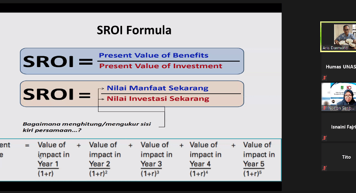Kajian LPPM UNAS, SRoI (Social Return on Investment) : Mengkaji Dampak ...